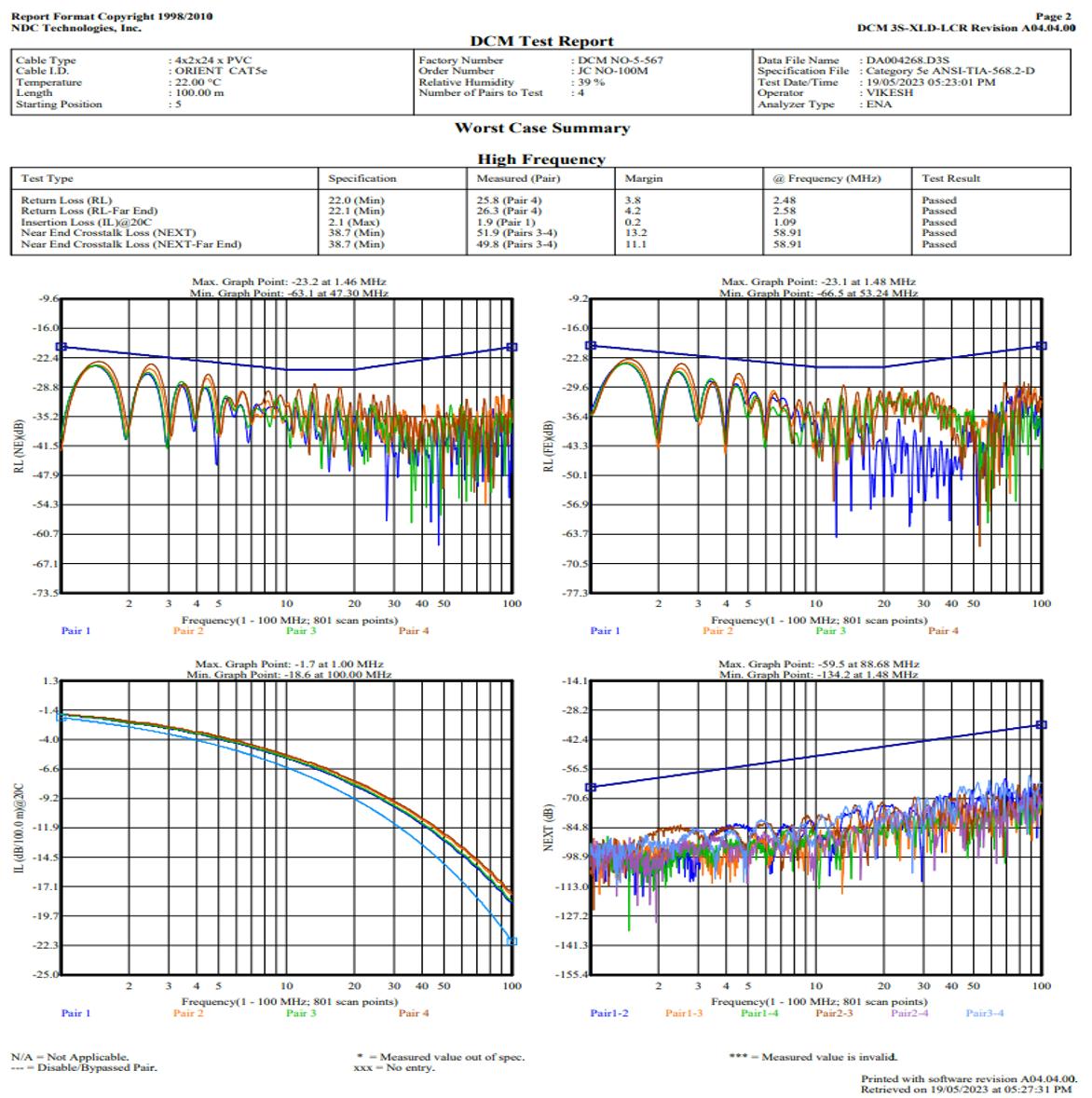 Cat 5e Networking Cables | LAN Cable Manufacturer